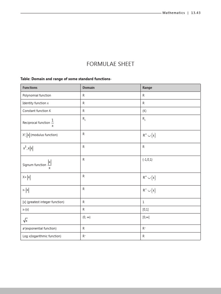 Domain and Range of Functions Guide | PDF | Function (Mathematics ...