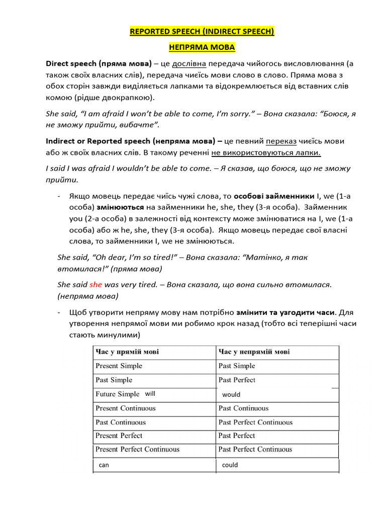 Reported Speech | PDF