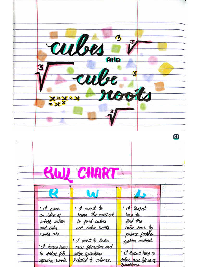Cubes and Cube Roots Notes by Afsheen Sheikh, 8G1 | PDF