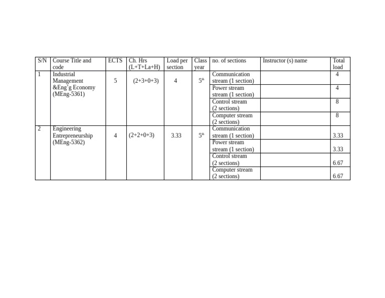 Service Course Offering Request | PDF