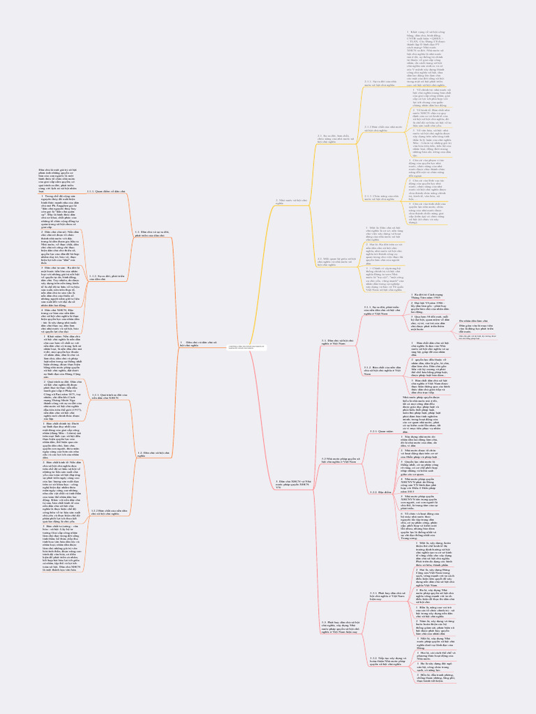Mind Map 4 | PDF
