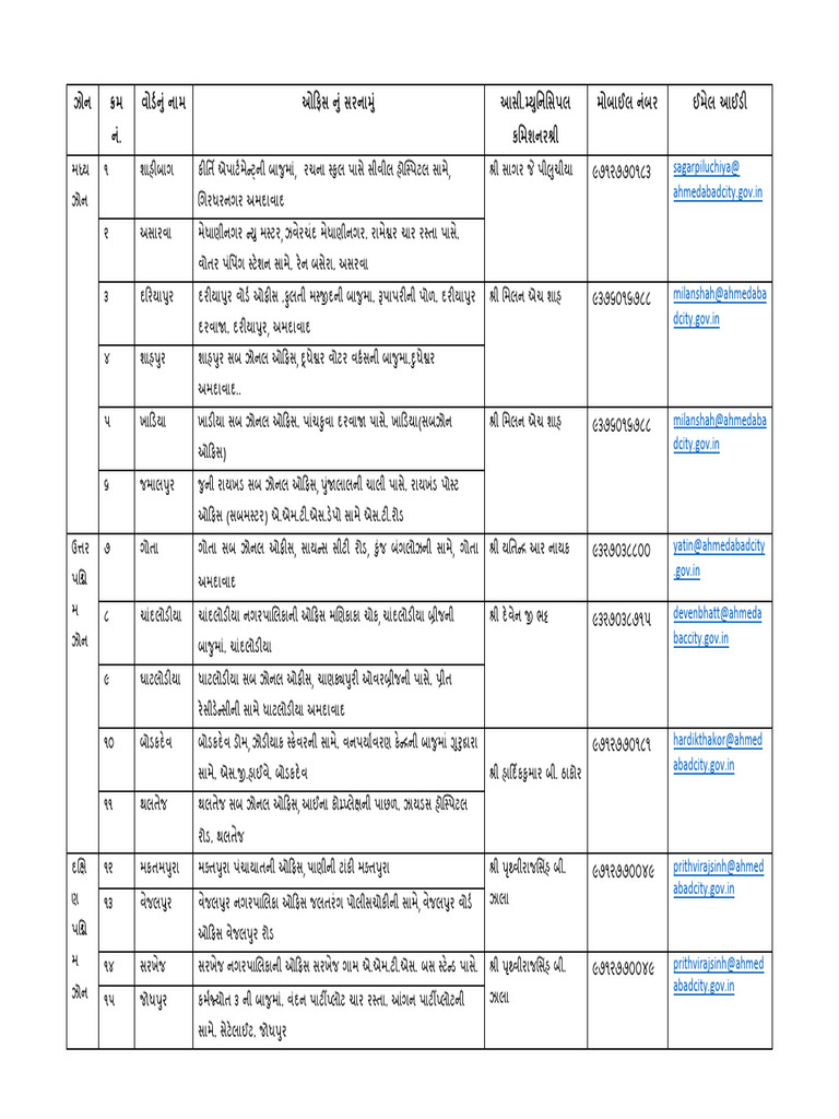 Ahmedabad City Gov Contacts | PDF