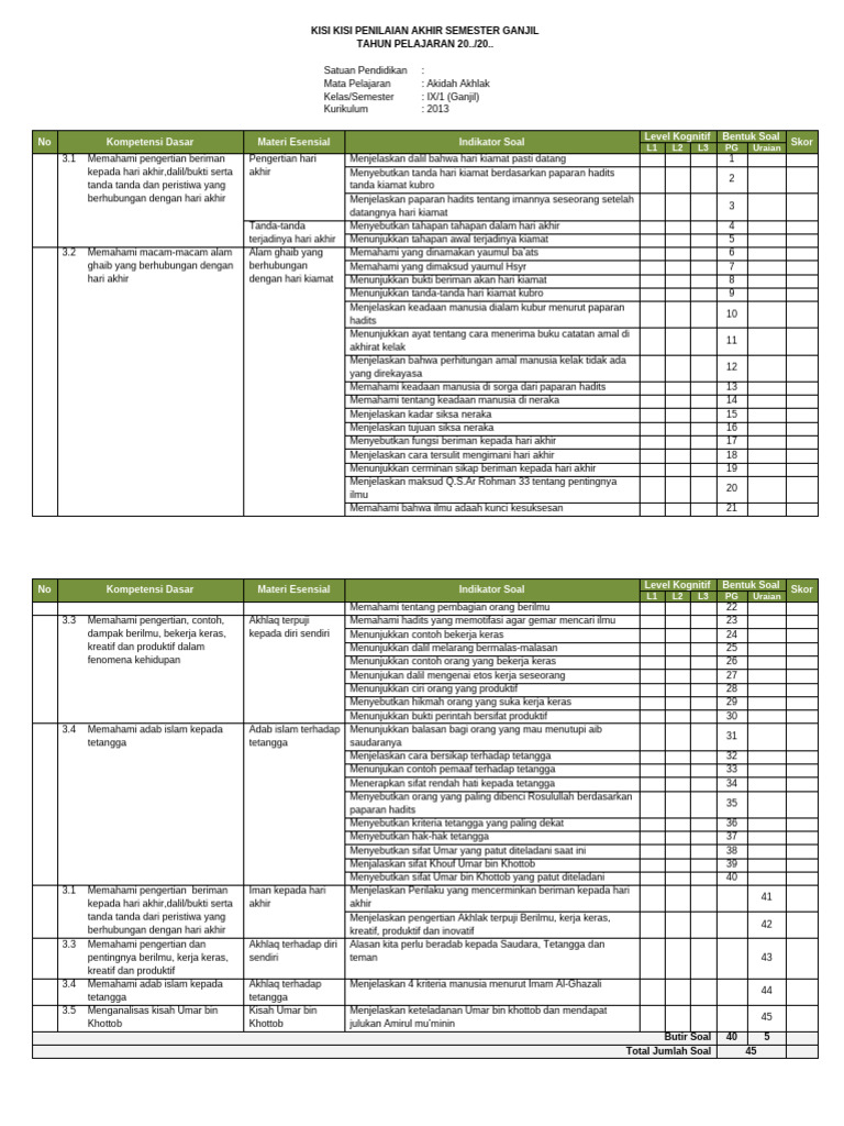 Kisi-Kisi PAS Akidah Akhlak Kelas IX | PDF