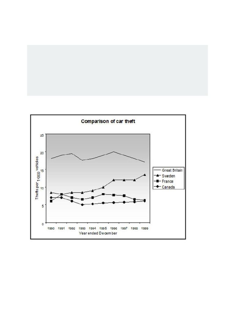 IELTS Line Graph Task 1 Writing Sample | PDF