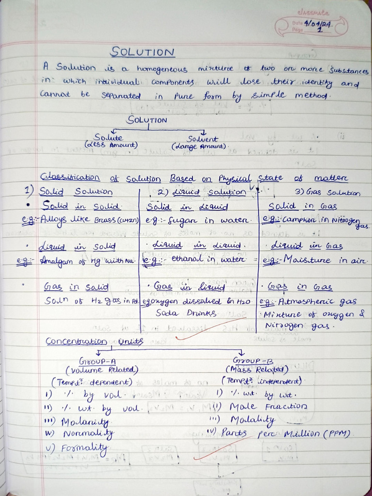 Chemistry Notes | PDF