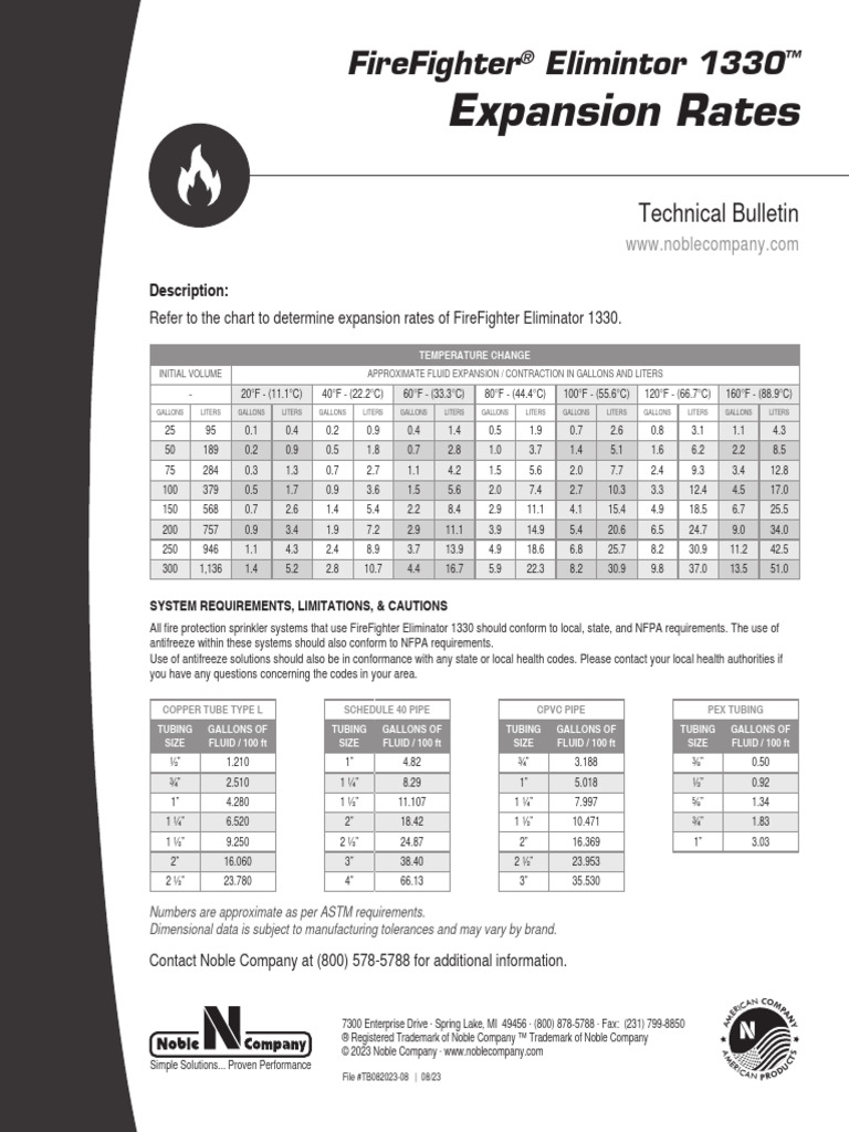 TB082023-08 Tech Bulletin - Expansion Rates Table - Eliminator 1330 ...
