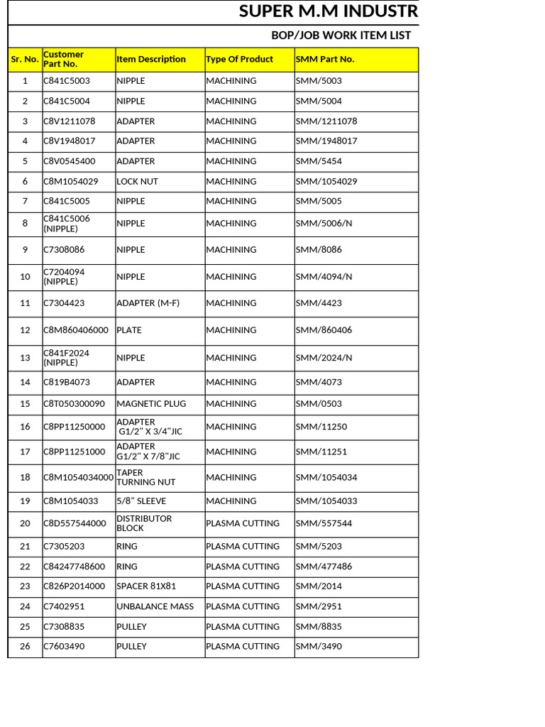 Total Bop Item List | PDF | Nut (Hardware) | Metalworking