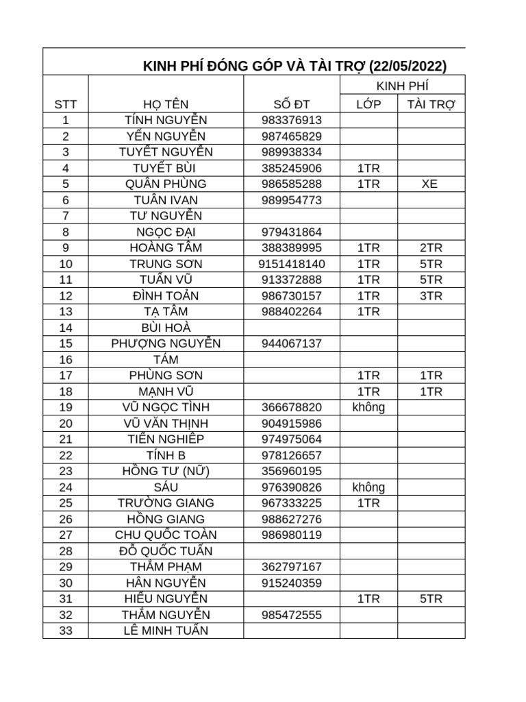 Book2.xlsx KINH PHÍ ĐÓNG GÓP - TÀI TRỢ CHO BUỔI GẶP MẶT LỚP 12A6 | PDF
