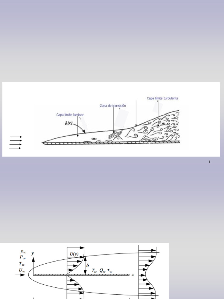 1 Introduccion Capa-Limite | PDF | Capa límite | Física