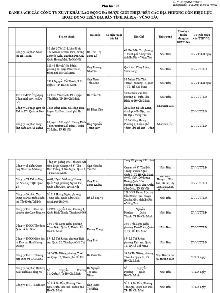 207.2 Phu Luc 02 - DS CONG TY XKLD DA THAM DINH HO SO CON HIEU LUC Thang 8.2024 | PDF