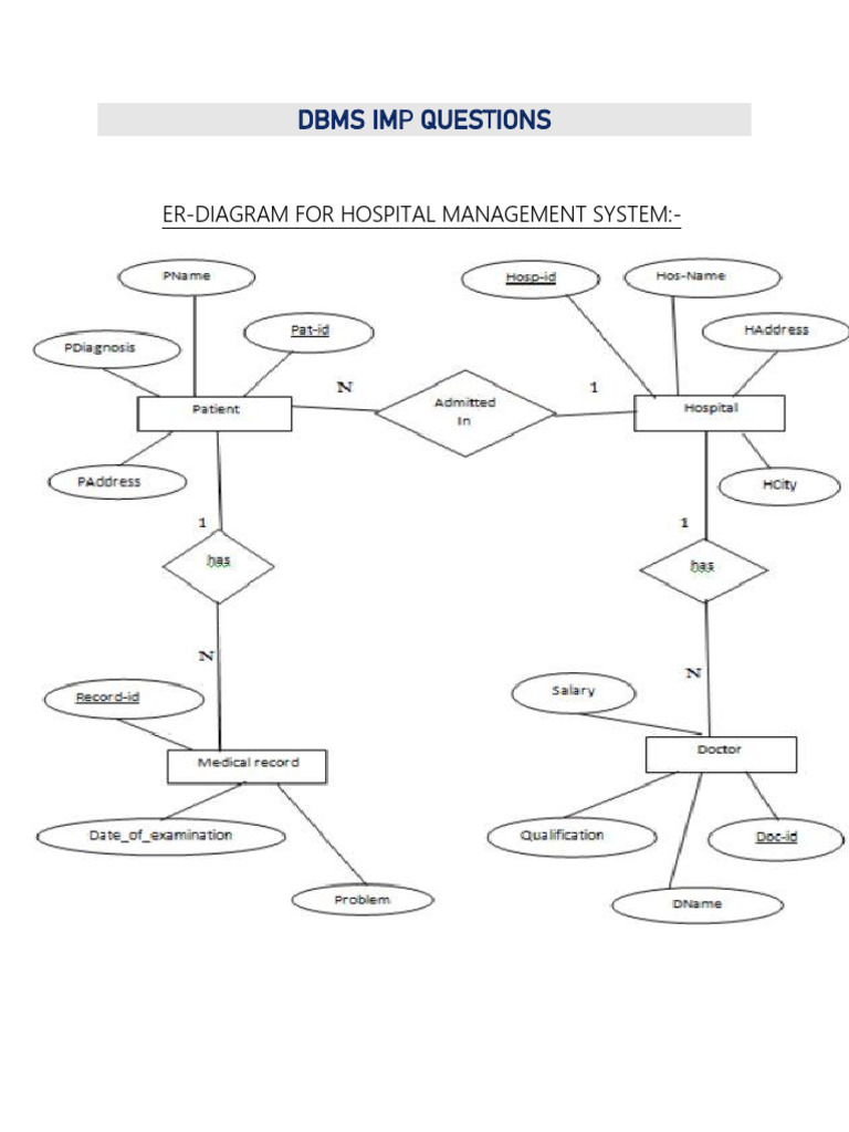Dbms Imp Questions Pdf Health Care Databases