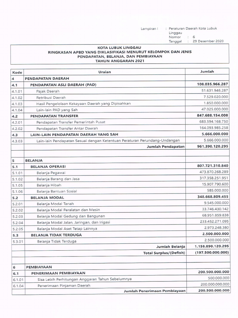 87007053lampiran 1 Perda No 6 Tahun 2020 Tentang APBD 2021 | PDF