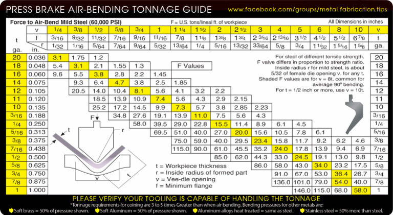 Press Brake Air-Bending Chart | PDF
