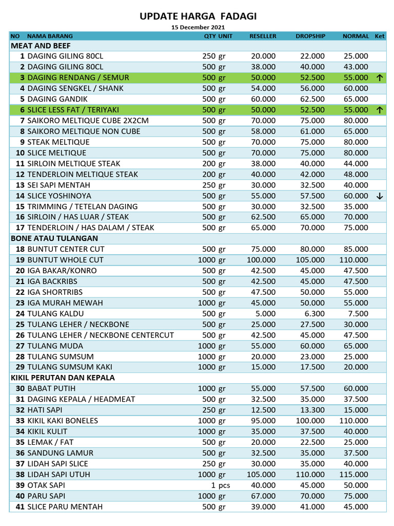 Update Price List Fadagi-8 | PDF
