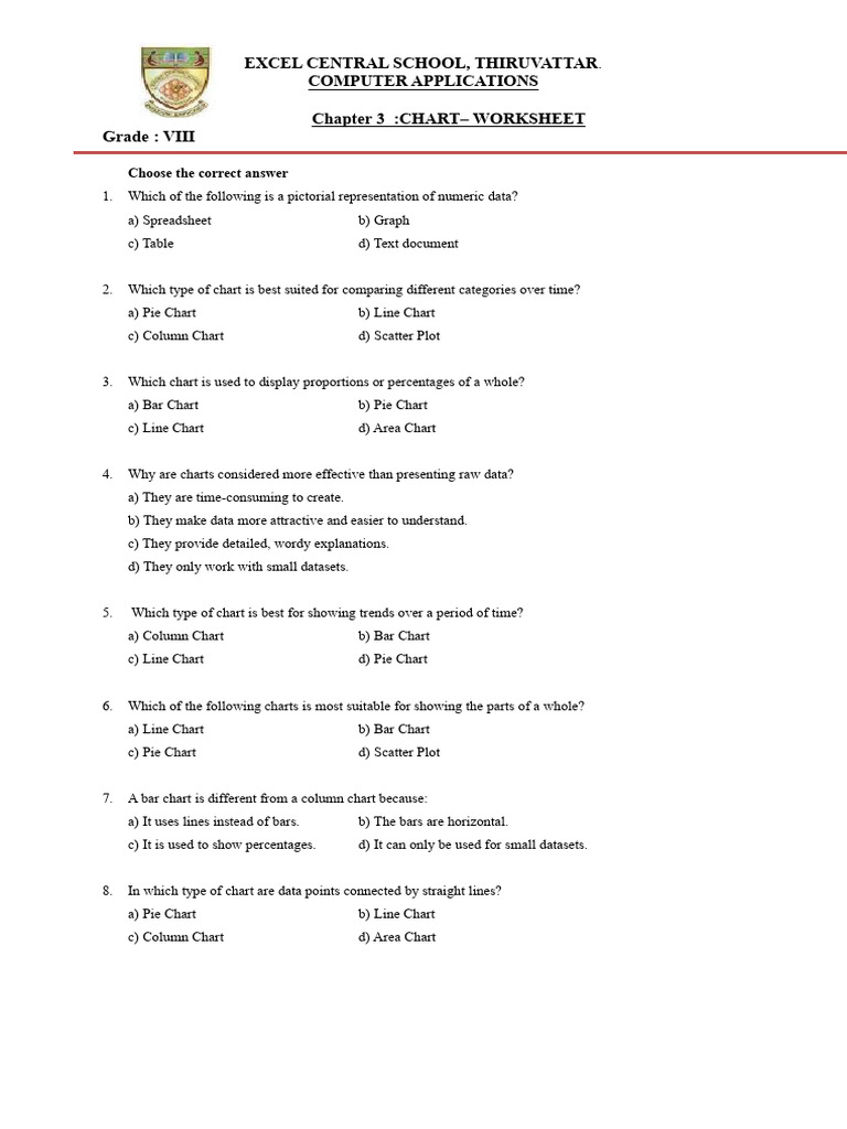 Chapter 3 CHART | PDF | Chart | Pie Chart