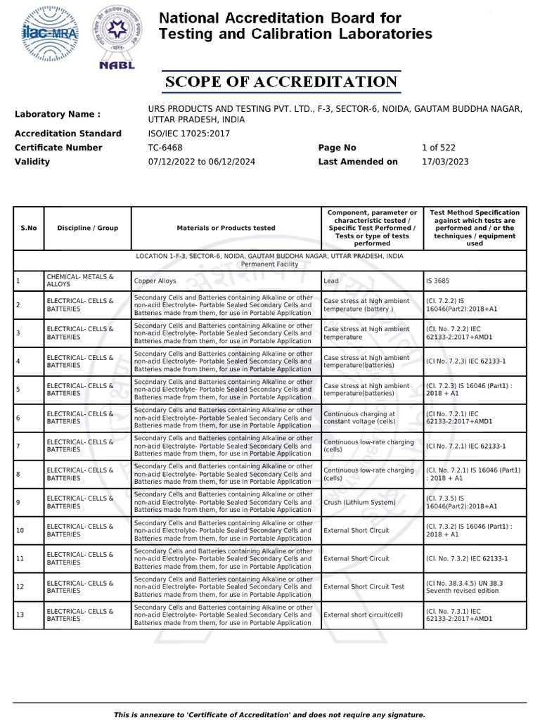 Nabl Certificate | PDF | Rechargeable Battery | Electricity
