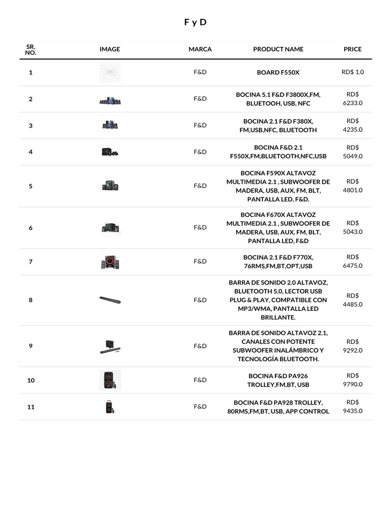 F&D RD$ 1.0 | PDF | Computer Standards | Mobile Technology