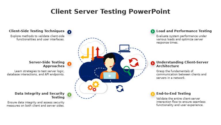 SlideEgg - 81447-Client Server Testing PowerPoint | PDF