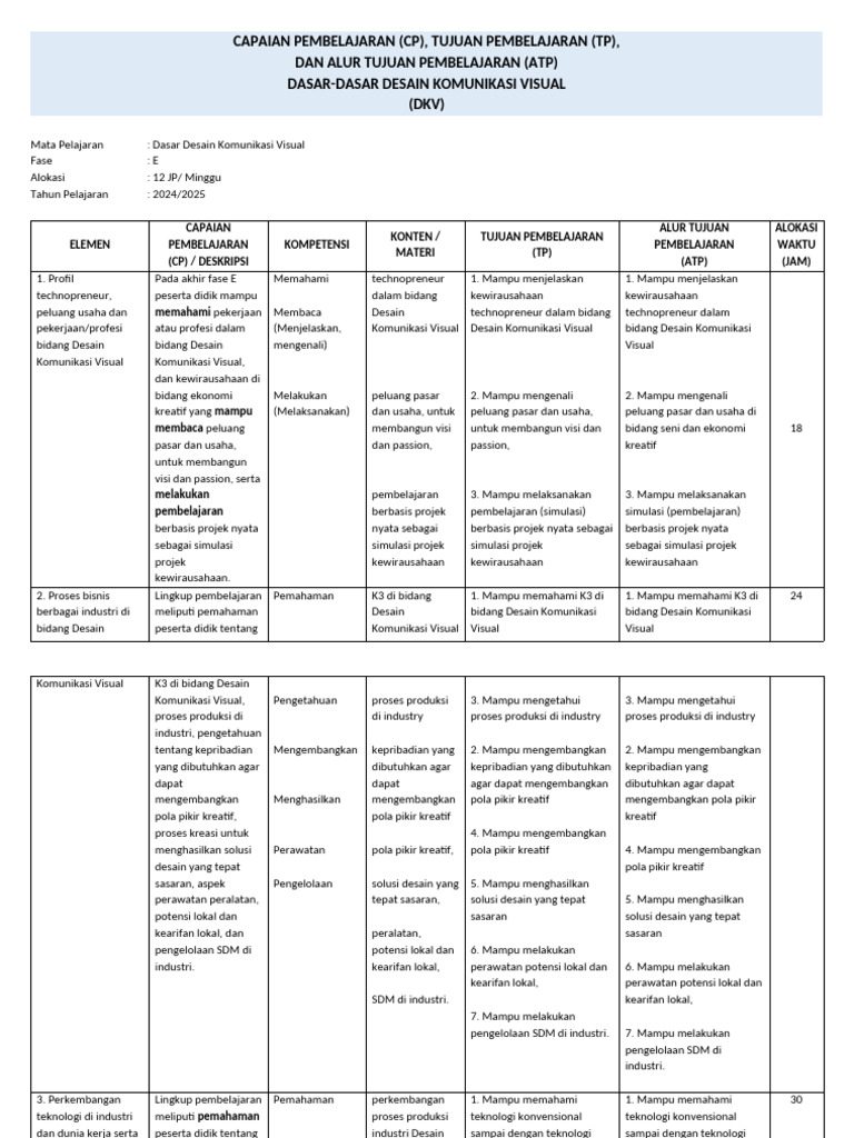 CP TP Dan Atp Dasar DKV | PDF