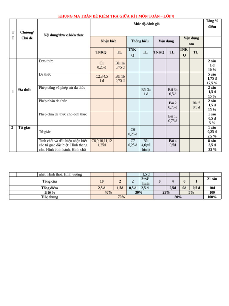 De Giua Ki 1 Toan 8 Nam 2024 2025 Truong Thcs Nguyen Du Quang Nam | PDF