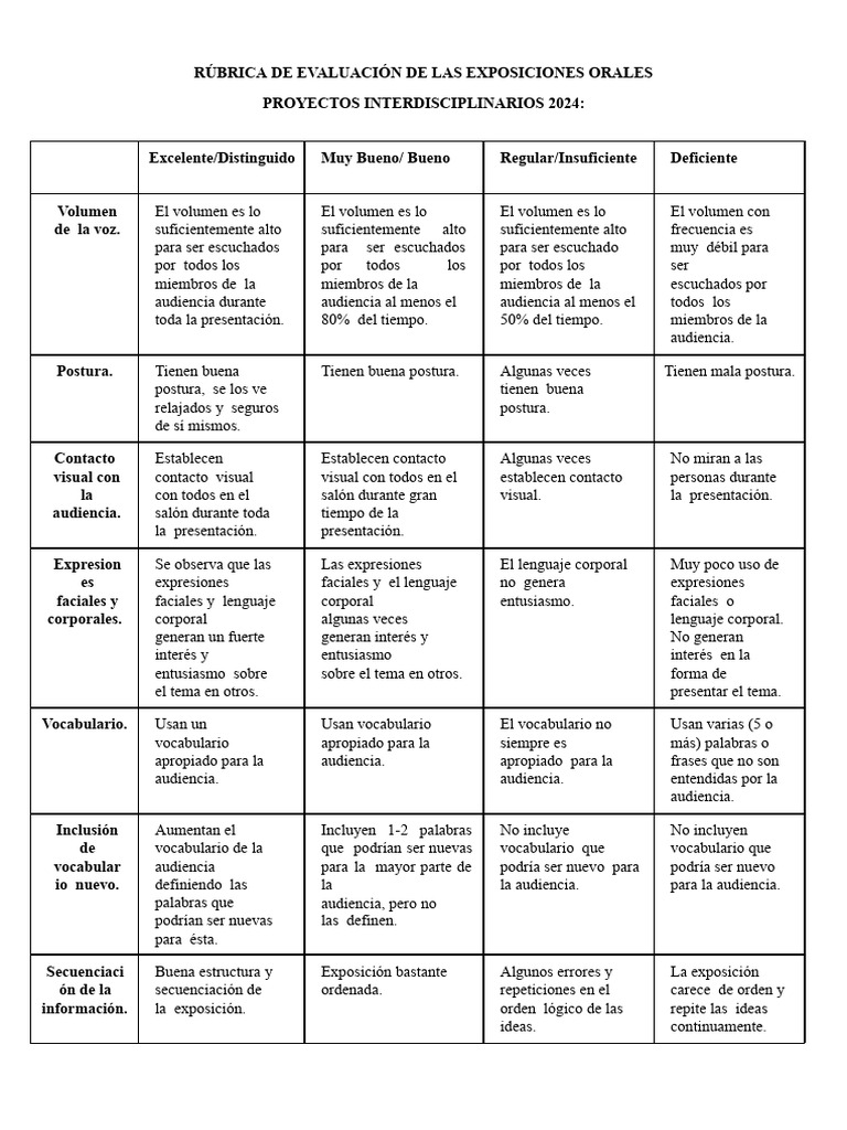 R-Brica de Evaluaci-N de Las Exposiciones Orales | PDF | Comunicación humana