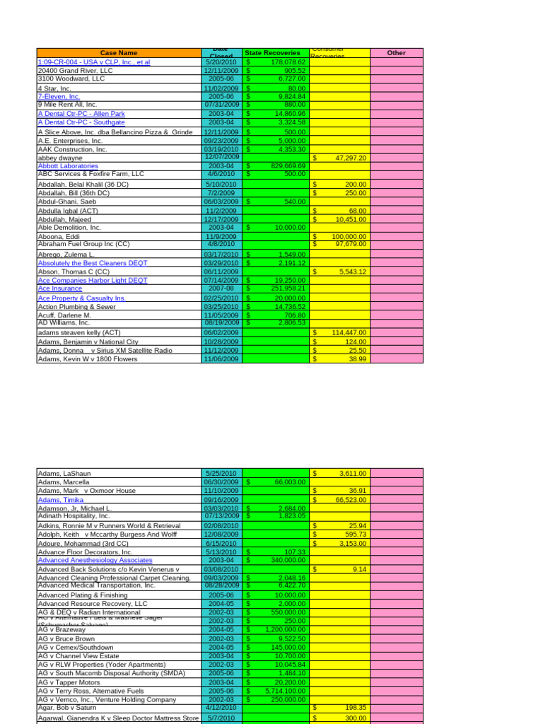 Website TEST - Settlement Center Master Spreadsheet 275499 7 | PDF ...