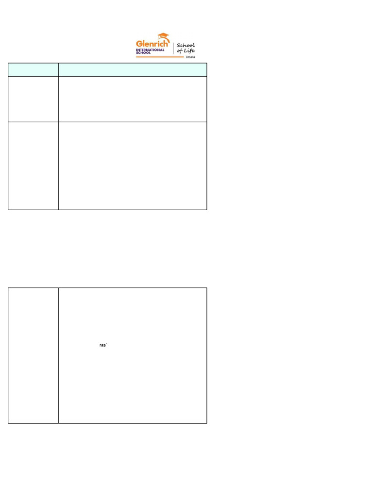 Grade 10 Screening Exam Syllabus 202425 | PDF | Equations | Mathematics