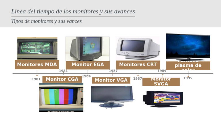 Linea Del Tiempo de Los Monitores | PDF