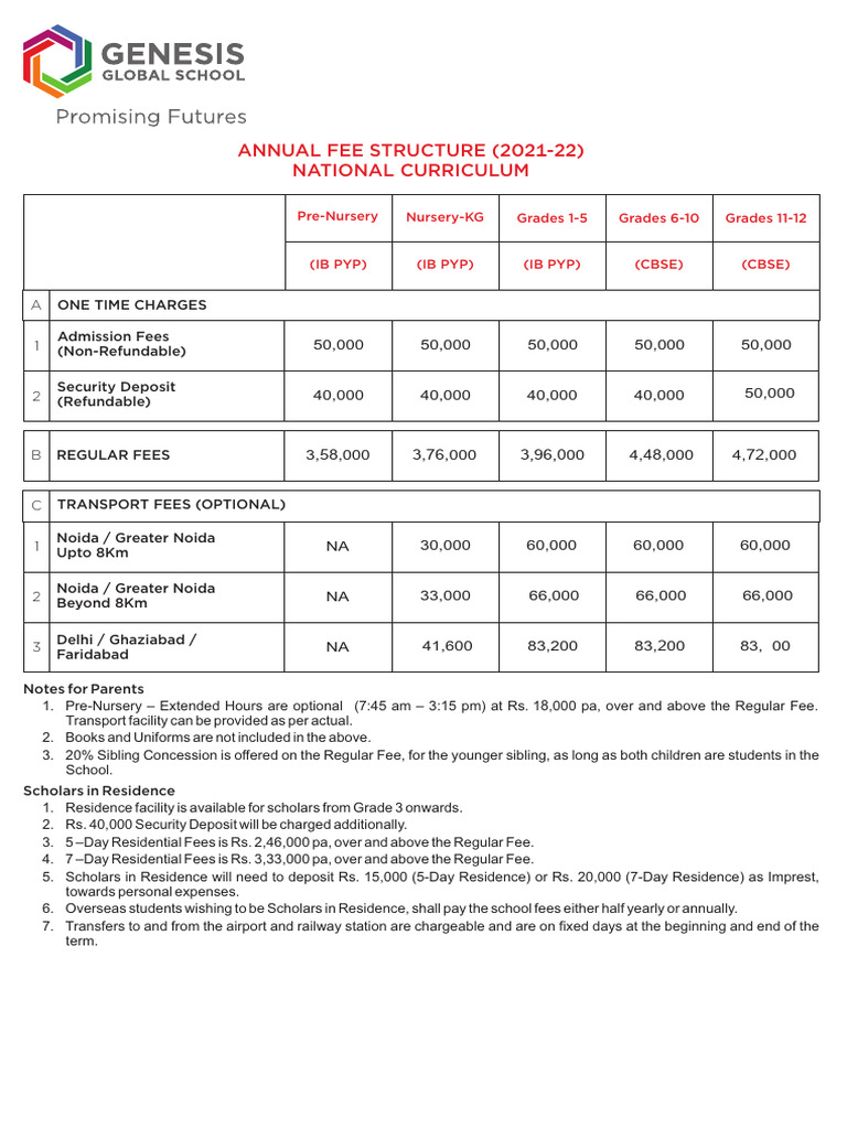 Fee Structure 2021 22 National With Sffs | PDF