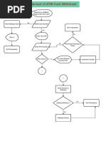 Atm Flowchart | PDF