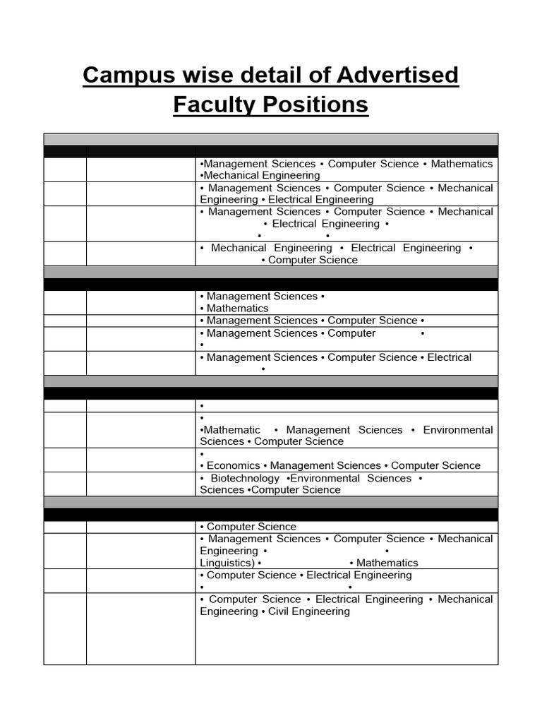 Campus Wise Detail of Advertised Faculty Positions | PDF | Engineering | Science