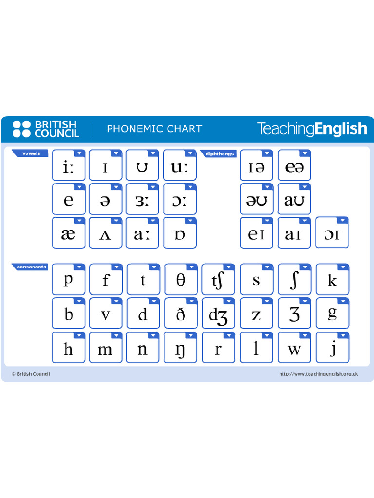 Chart Pronunciation | PDF