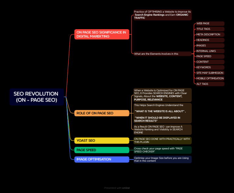 Seo Revolution On - Page Seo | PDF | Search Engine Optimization | Information Retrieval