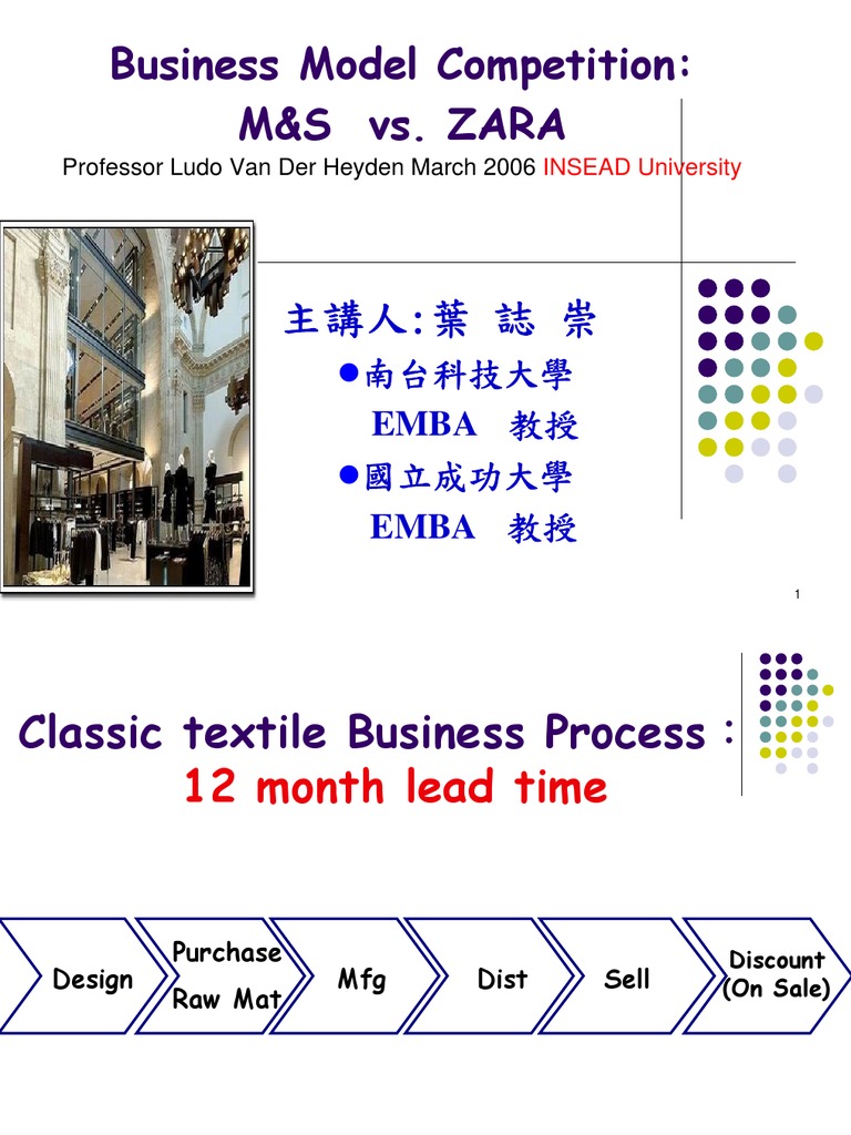 (5.1) Process Innovation - ZARA (980425) (S) (New) .Business Concept ...