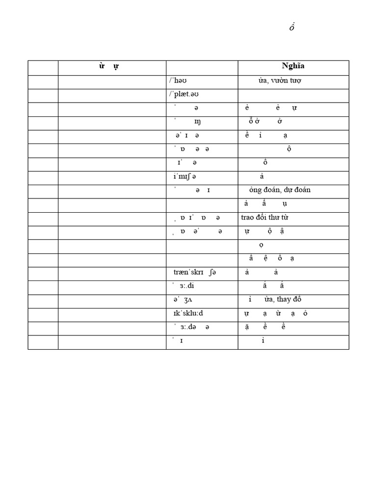 Vocabulary: STT T V NG Phát Âm Nghĩa | PDF