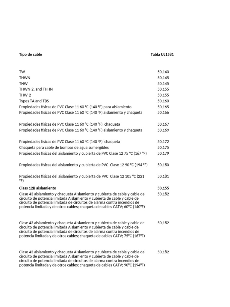 Resumen Normas UL | PDF | Materiales | Ingeniería de Edificación