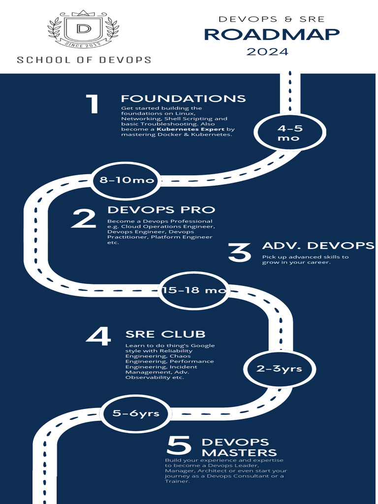 Advanced DevOps Career Path | PDF