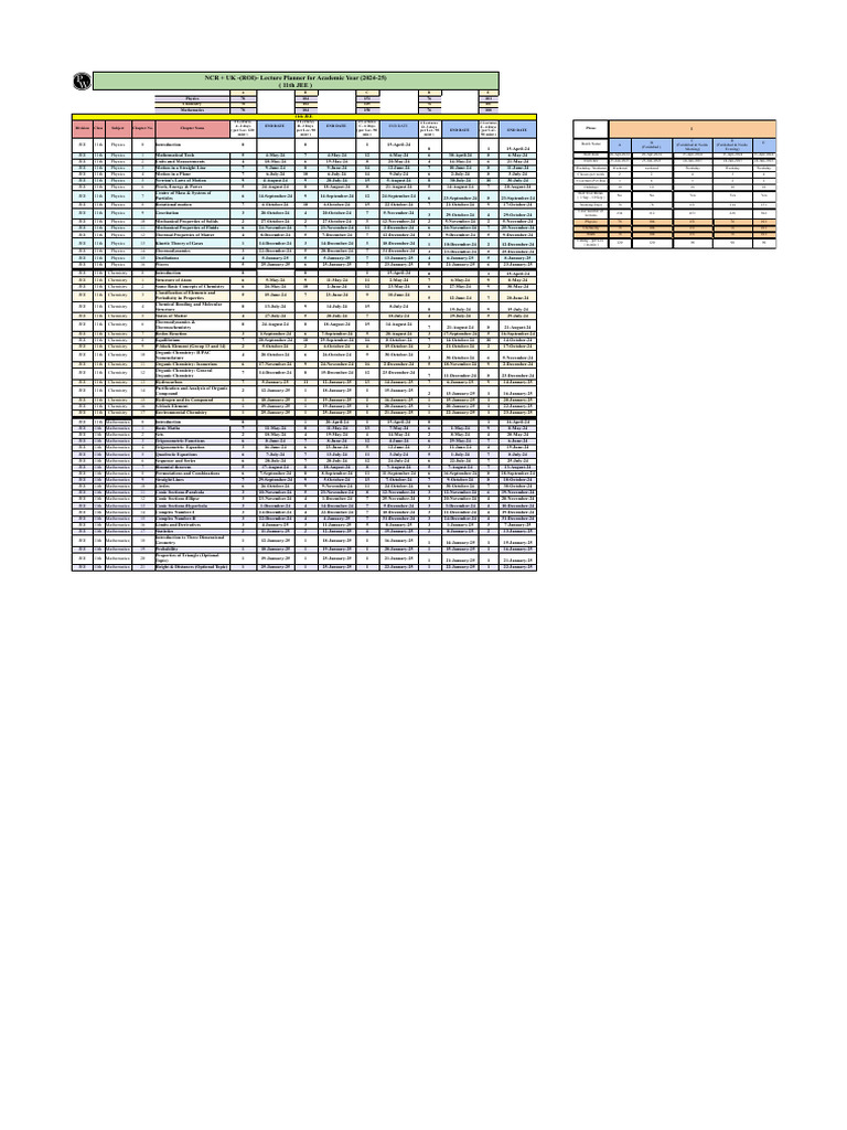 Lecture Planner | PDF | Chemistry | Physics Lecture Planner | PDF | Chemistry | Physics