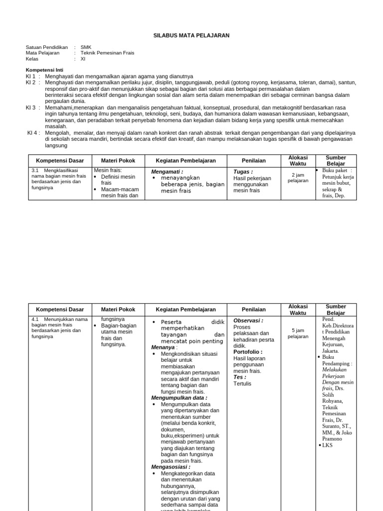 Silabus Teknik Pemesinan Frais SMK XI | PDF
