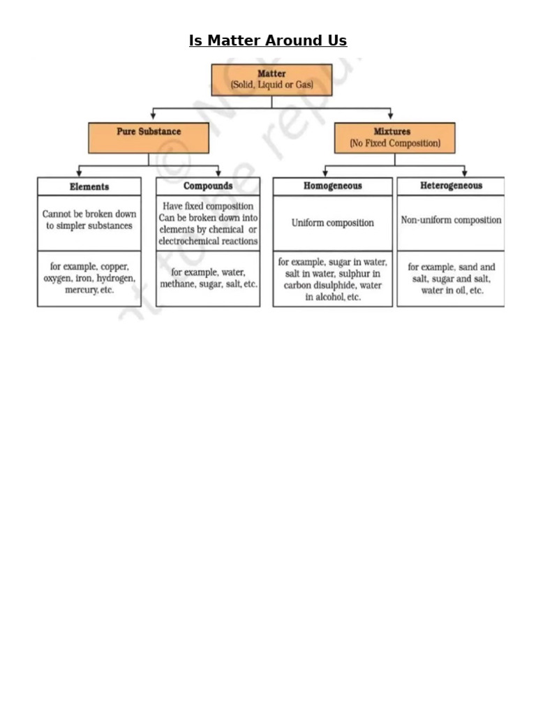 Is Matter Around Us | PDF