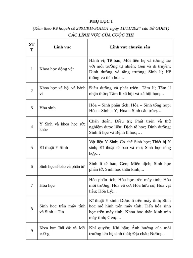 1.phu Luc I - Cac Linh Vuc Cua Cuoc Thi | PDF