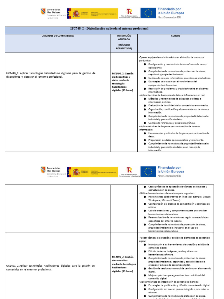 Llencol Moduls Cursos Esp | PDF | Software de la aplicacion | Informática