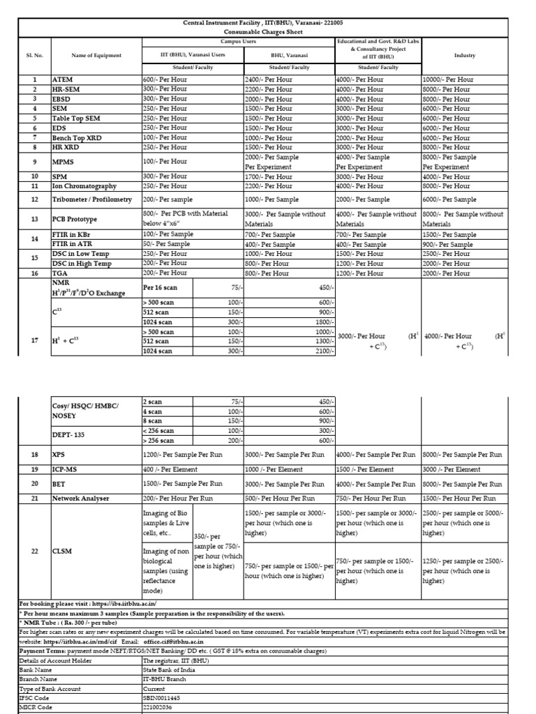 Ibs Charges Cif Instruments | PDF | Optics | Laboratories