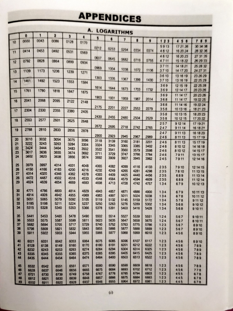 Log Table | PDF
