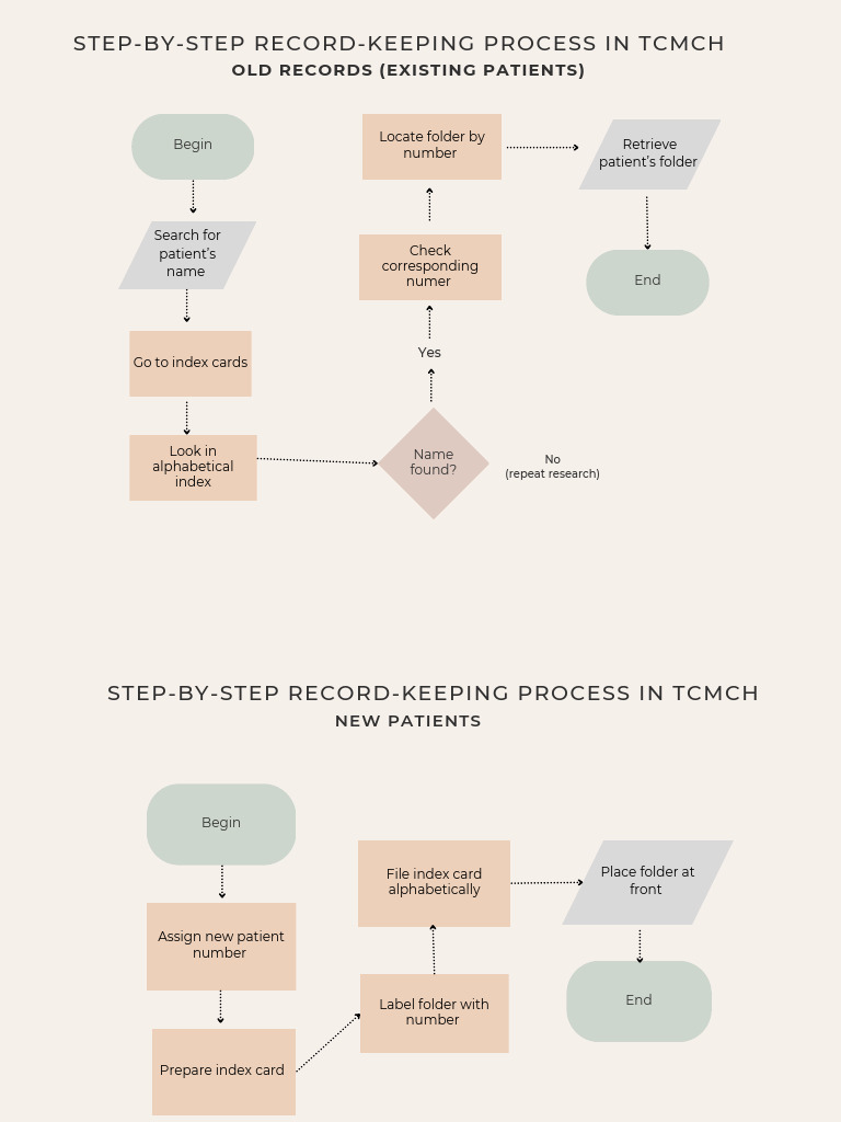 Beige Colorful Minimal Flowchart Infographic Graph | PDF