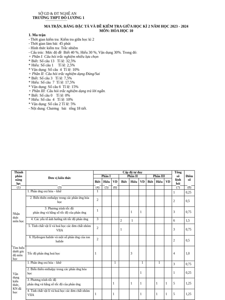 Ma Trân - 10 HK2. | PDF