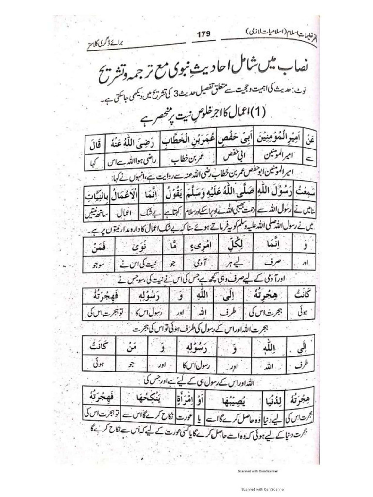 Ahadees First 8 | PDF