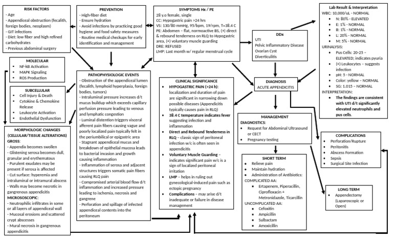APPENDIX | PDF | Inflammation | Medicine