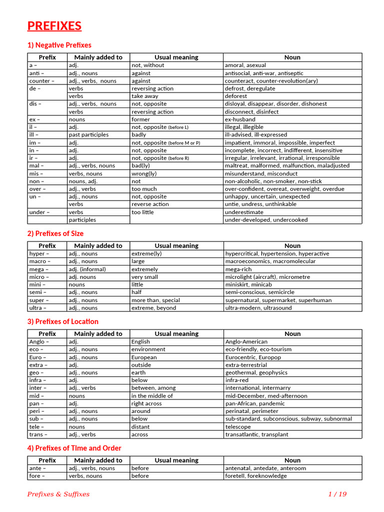 PREFIXES and SUFFIXES | PDF | Adjective