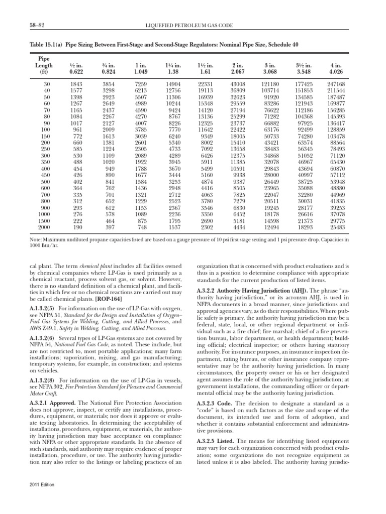LPG Pipe Sizing Schedules | PDF | Liquefied Petroleum Gas | Pipe (Fluid ...